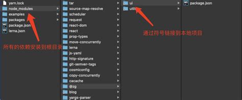 Monorepo 多包单仓库的开发模式当然，在这一过程中还涉及到仓库权限、publish权限的管理，如果我们的tom同学 掘金