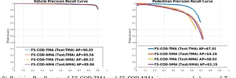 Figure 1 From Bandwidth Adaptive Feature Sharing For Cooperative Lidar Object Detection