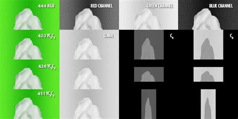 Chroma Subsampling Creative Impatience
