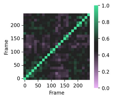 Ligand Protein Md — Prolif Documentation