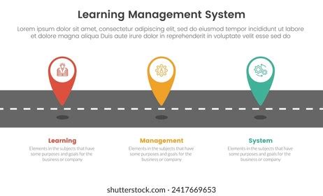 Lms Learning Management System Infographic Stock Vector Royalty Free Shutterstock