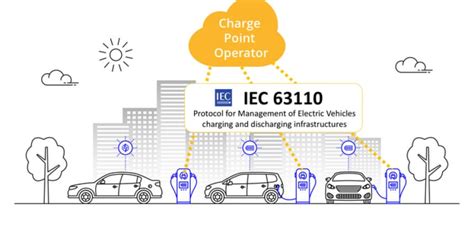 Introduction To Open Charge Point Protocol Ocpp E Mobility