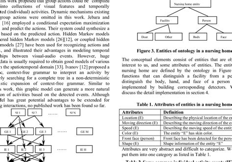 Context Hierarchy Of Nursing Home Ontology Download Scientific Diagram