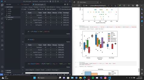 Do The Eda Analysis Of Your Desired Dataset By Commandozgaming Fiverr