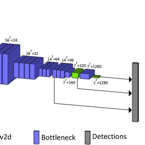 Architecture Of Our License Plate Segmentation And Recognition Model Download Scientific