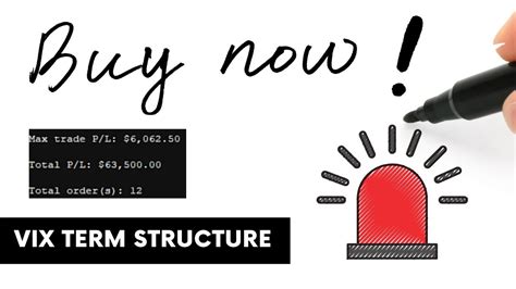 Vix Term Structure Thinkoswim Indicator Buy Signal 3 Trade Ideas Youtube