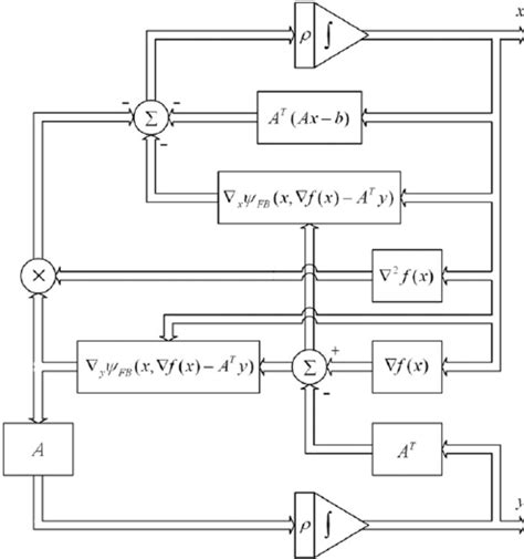 Block Diagram Of The Proposed Neural Network With Fb Function