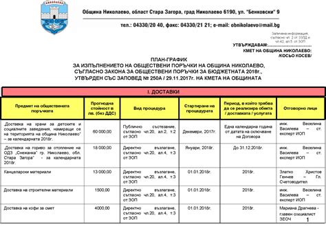План график за изпълнение на обществените поръчки за 2018г Община Николаево официален сайт