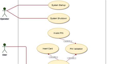 Use Case Dan Interaction Diagram Untuk Sistem ATM Exod Blog