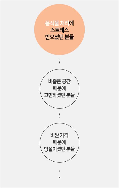 음식물처리기 미닉스 음식물 처리기 가정용 분쇄기 건조기 더플렌더 오늘의집 쇼핑