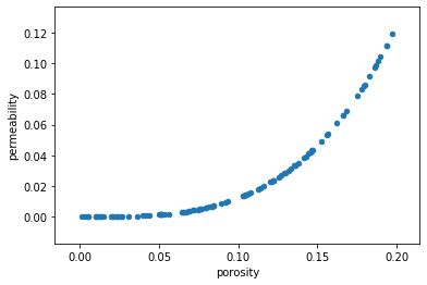 Pandas Python Data Analysis Library