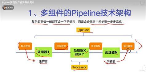 Python多线程多进程（一）python多线程 Io密集型 Csdn博客