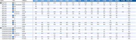 Adan Glunz How To Group Multiple Columns