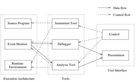 Figure S1 An Integrated Tool Environment Paravision Download Scientific Diagram