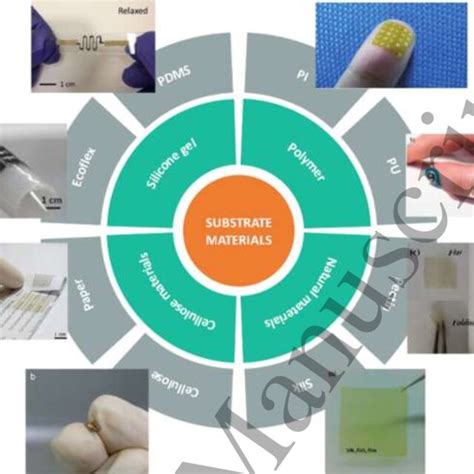 Schematic Illustration Of The Substrate Materials For Parts Of Flexible Download Scientific