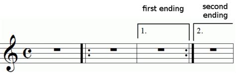 Repeat Barlines Music Theory