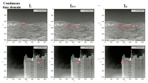 Ca Lstm An Improved Lstm Trajectory Prediction Method Based On Infrared Uav Target Detection