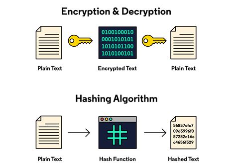 Mengenal Hashing Dan Cara Kerjanya