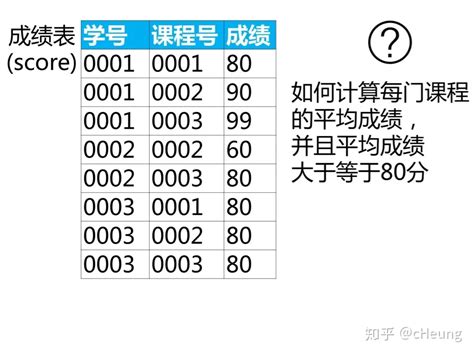 Sql查询语句 汇总分析sql分类汇总查询 Csdn博客 Sql查询语句 汇总分析sql分类汇总查询 Csdn博客