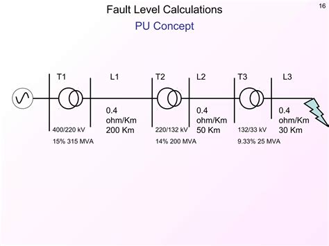 Fault Level Calculations PPT