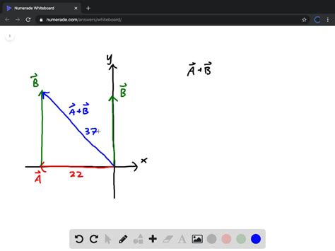 SOLVED Vector 𝐀 points in the negative x direction and has a magnitude of units The vector 𝐁