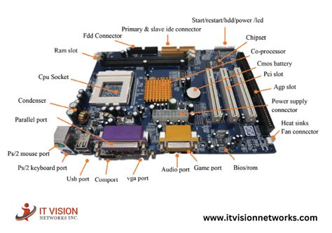 Exploring The Essential Hardware Components Of Computer A Comprehensive Guide It Vision