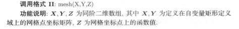 Matlab入门基础 知乎