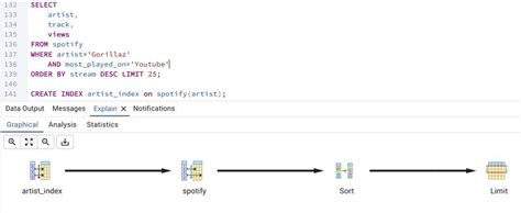 Sql Dataanalysis Dataanalyst Datascientist Postgres Opentowork Pranjali Deshmukh