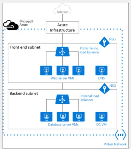 azure flashcards quizlet