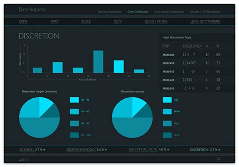 Dashboard User Interface Design Behance