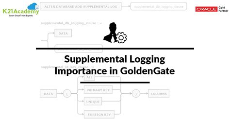 Blog Oracle Goldengate Supplemental Logging And Its Importance