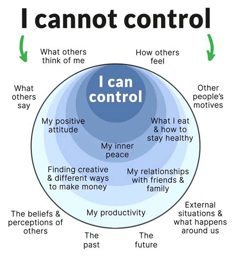 Md Faridul Islam On Linkedin What Can I Do