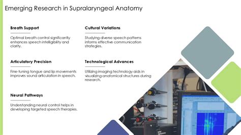 Emerging Research In Supralaryngeal Anatomy Ppt Slides St Ai Ss Ppt Slide