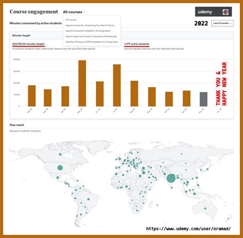 Sarma Pydipally On Linkedin Apachecassandra Cassandra Apachespark Spark Nosql