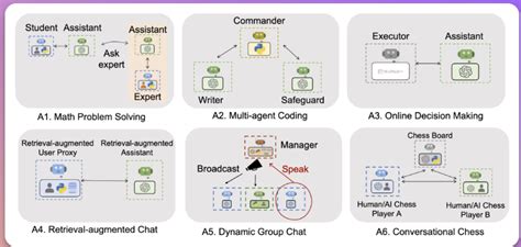 探秘autogen框架：从入门到实践的全攻略，看这篇就够了autogen中文教程 Csdn博客