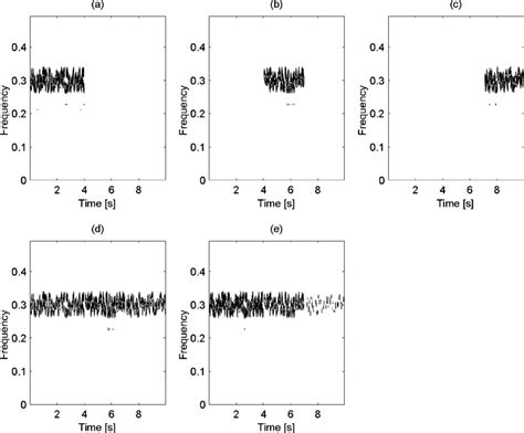 Simulation With GMSK A Source 1 B Source 2 C Source 3 D Download Scientific Diagram