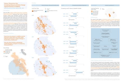 Advanced Spatial Analysis Columbia Gsapp