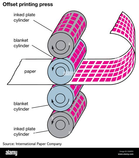 Offset Printing Press Stock Photo Alamy