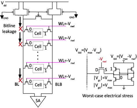 Floating Bitline Scheme Figure 10 Wordline Under Drive Download Scientific Diagram