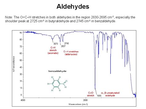 Infrared Ir Spectroscopy Or Vibrational Spectroscopy Applied Chemistry