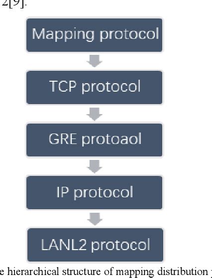 Figure 2 From Design And Implementation Of Conformance Test For LISP