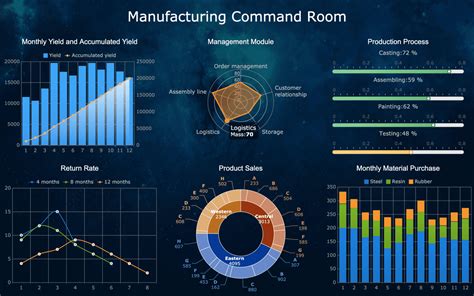 data visualization how to choose the right chart finereport