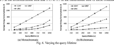 Figure 6 From Localized And Incremental Monitoring Of Reverse Nearest Neighbor Queries In