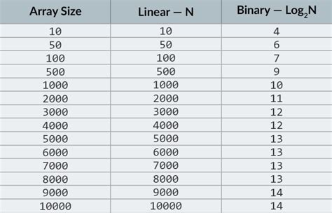Complexité Algorithmique