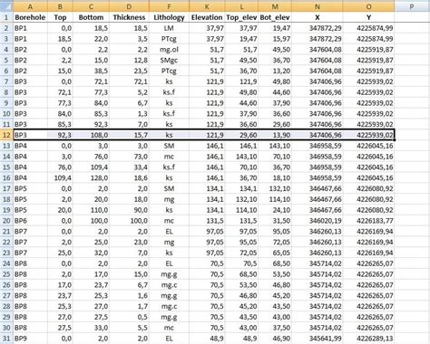 Some Of Boreholes Logs Records Viewed In Microsoft Excel The Fields B Download Scientific