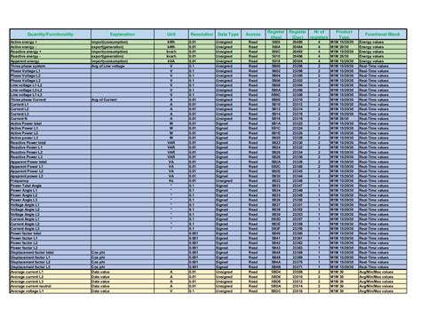 M1m Modbus Map V1 2 Baramee Thanomviriyasiri Page 1 Flip Pdf Online Pubhtml5