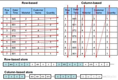 最全的数据库分类及实例介绍数据库不同实例 Csdn博客 最全的数据库分类及实例介绍数据库不同实例 Csdn博客
