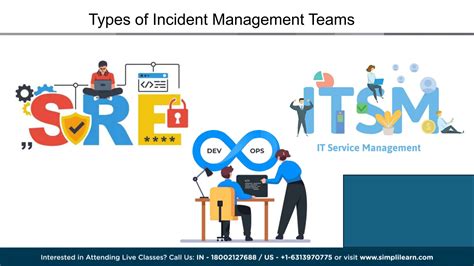 What Is Incident Management Incident Management Process ITIL V Foundation Simplilearn
