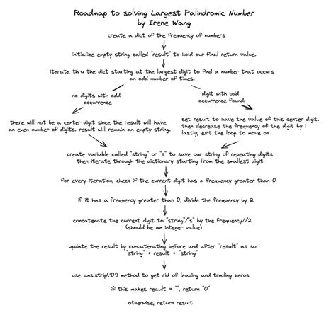 Understand Leetcodes 134 Gas Station By Irene Wang Medium