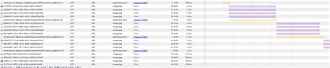 Javascript How To Promote Service Calls Over Asset Loading Stack Overflow